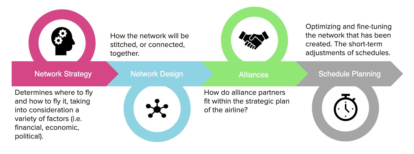 An Introduction To Network Planning Schedule Management An Introduction To Network Planning Schedule Management